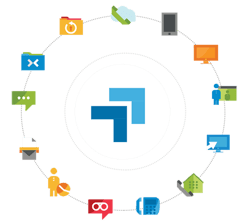 Elevate Unified Communications | Loffler Companies