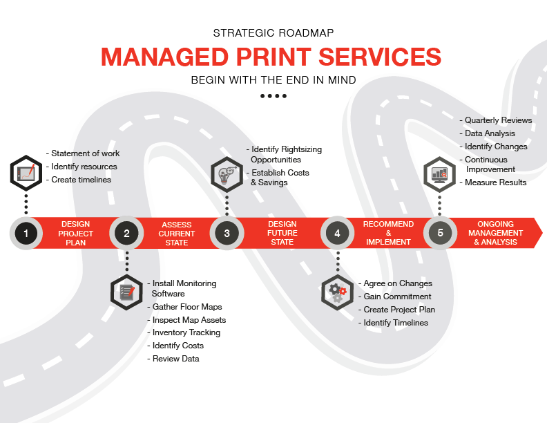 12 Managed Print Services Benefits You Shouldn’t Ignore
